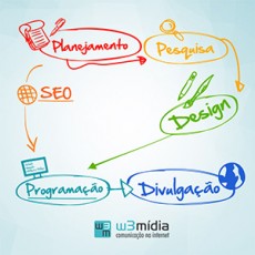 Quem Somos - Criação de Sites Profissionais | Criação de Sites Rio ...